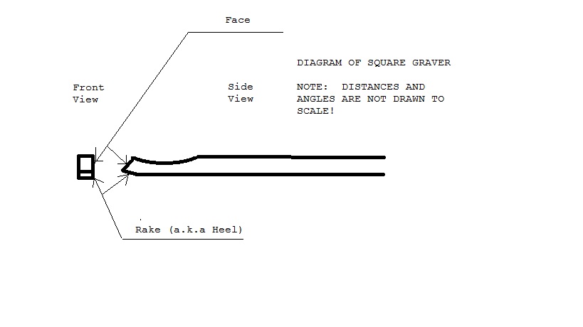 Classifying gravers - Jewelry Discussion - Ganoksin Orchid Jewelry ...