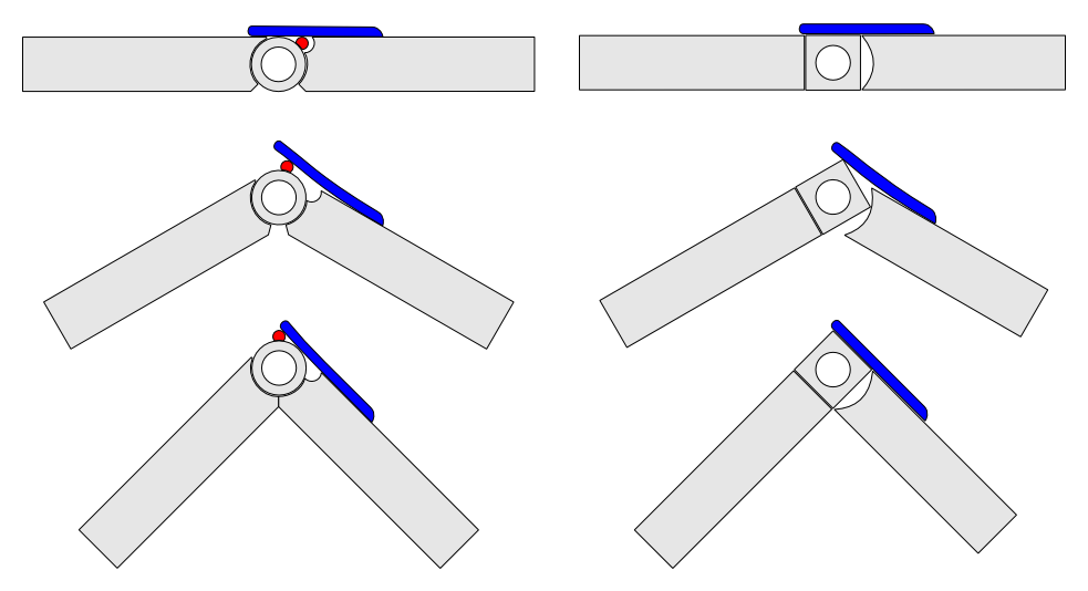 Top 10 spring hinge ideas and inspiration