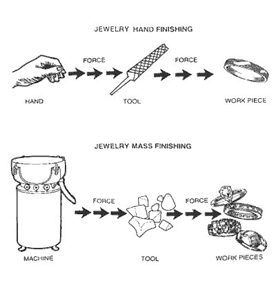Basic Principles for Wet Tumbling on Gold Jewellery - Ganoksin Jewelry ...