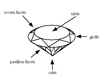 Basic Bead Setting Techniques - Ganoksin Jewelry Making Community
