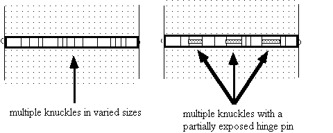 Different Types of Knuckle Hinges - Ganoksin Jewelry Making Community