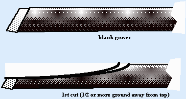 Engraved Bezel with Vertical Walls - Ganoksin Jewelry Making Community