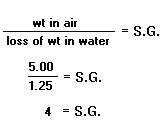 Specific Gravity of Gemstones - Ganoksin Jewelry Making Community