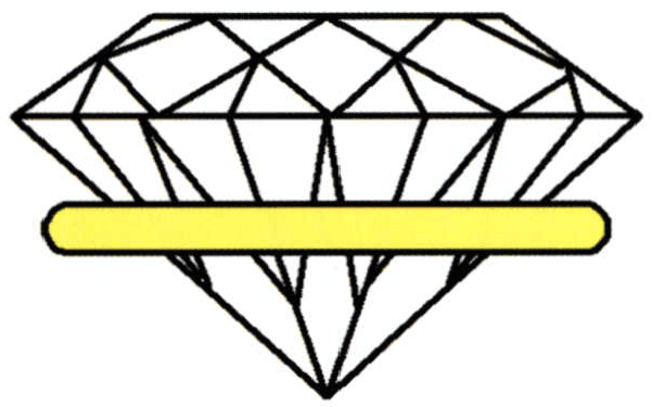 Guide to Fishtail Settings - Ganoksin Jewelry Making Community