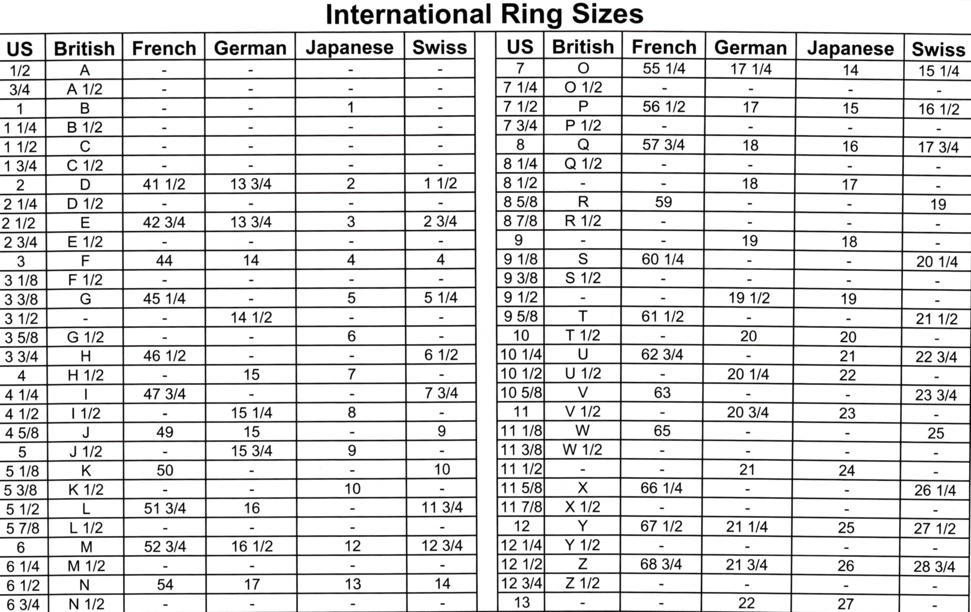 International Ring Sizes Chart - Ganoksin Jewelry Making Community