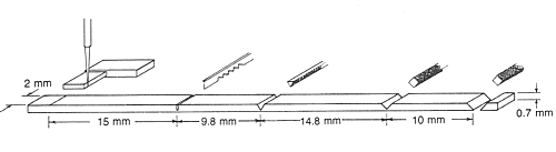 Box Clasp Fabrication - Ganoksin Jewelry Making Community