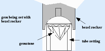 Engraved Bezel with Vertical Walls - Ganoksin Jewelry Making Community