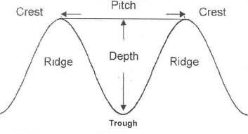 Metal Corrugation Vocabulary - Ganoksin Jewelry Making Community