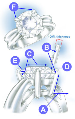 Guide to Fishtail Settings - Ganoksin Jewelry Making Community