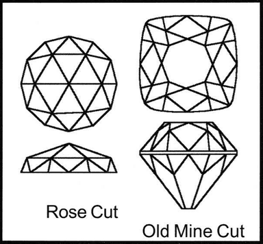 Guide to Fishtail Settings - Ganoksin Jewelry Making Community