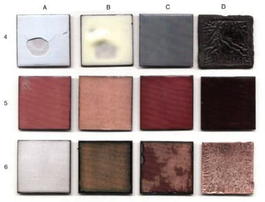 De-Enameling and Other Myths - Ganoksin Jewelry Making Community