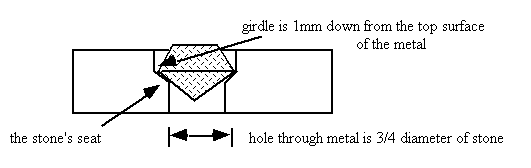 Basic Bead Setting Techniques - Ganoksin Jewelry Making Community