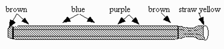 Goldsmithing: Repoussé and Chasing - Ganoksin Jewelry Making Community