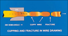 Causes & Prevention of Defects in Wrought Alloys - Ganoksin Jewelry ...