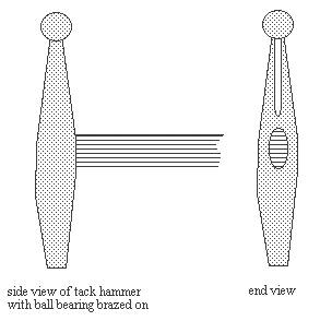 The Kinds of Hammers - Ganoksin Jewelry Making Community