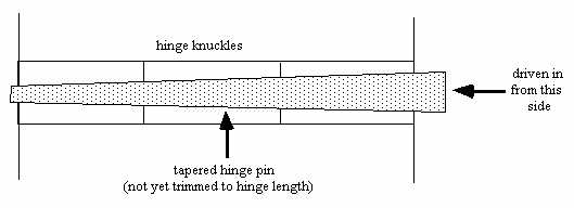 Hinge Pin Installation Options - Ganoksin Jewelry Making Community