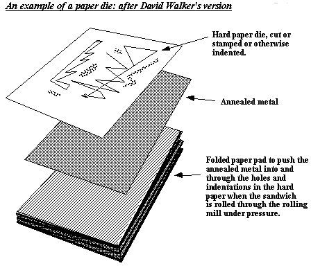 How to Do Paper Die Embossing - Ganoksin Jewelry Making Community