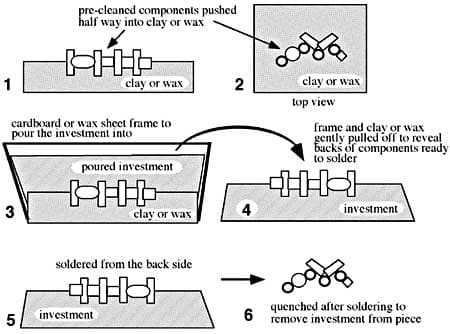 Soldering Parts Using Pourable Soldering Jig - Ganoksin Jewelry Making ...