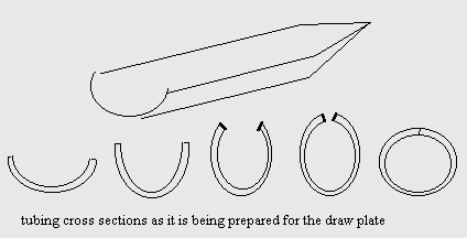 Making Your Own Tubing - Ganoksin Jewelry Making Community