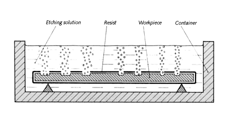 Goldsmithing: Etching on Metal - Ganoksin Jewelry Making Community