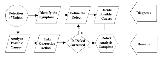 Identification & Correction of Platinum Casting Defects - Ganoksin ...