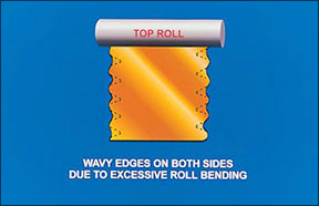 Causes & Prevention of Defects in Wrought Alloys - Ganoksin Jewelry ...