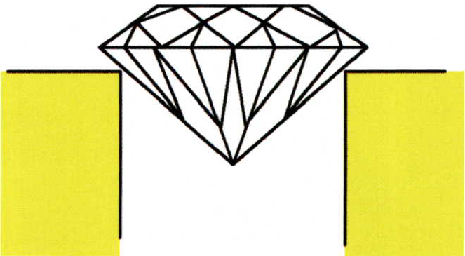 Flush Mount Diamond Setting - Ganoksin Jewelry Making Community
