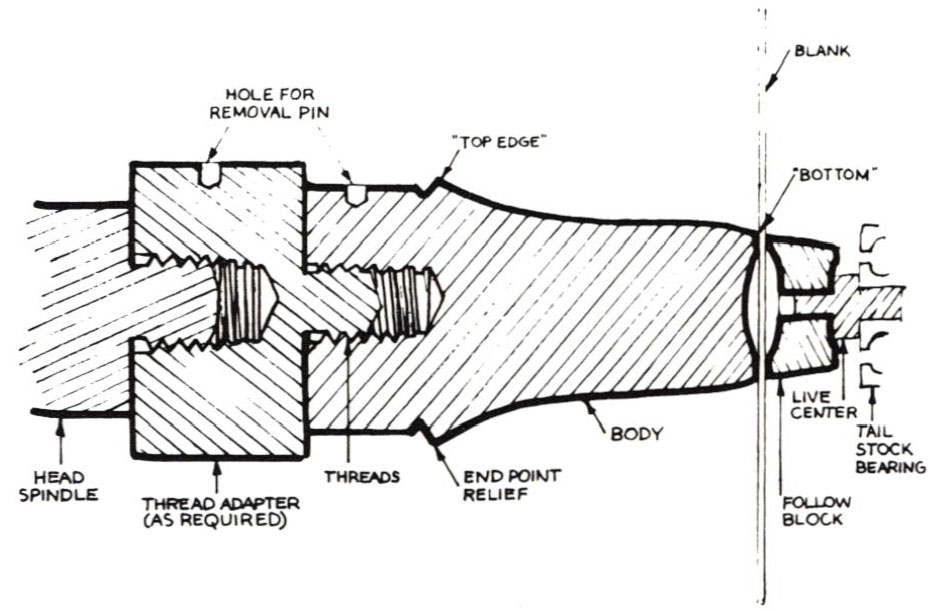 Metal Spinning Part 3: Tooling - Ganoksin Jewelry Making Community