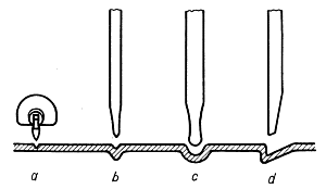 Goldsmithing: Repoussé and Chasing - Ganoksin Jewelry Making Community