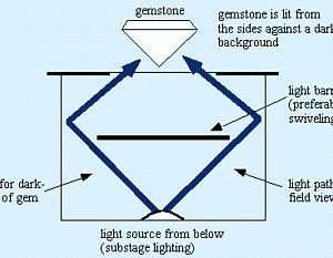 Gem Microscope Considerations - Ganoksin Jewelry Making Community