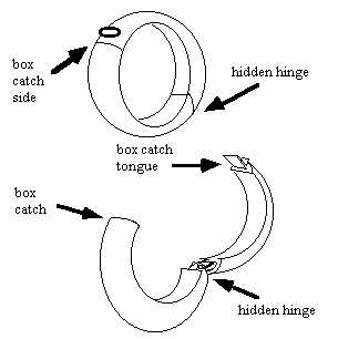 All About Hidden Hinges - Ganoksin Jewelry Making Community