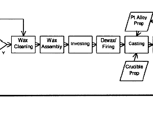 Platinum Casting Process Control - Ganoksin Jewelry Making Community