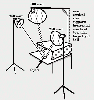 Lighting for Jewelry and Small Object Photography - Ganoksin Jewelry ...